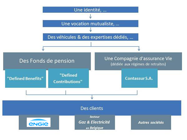 Contassur — Qui sommes-nous?