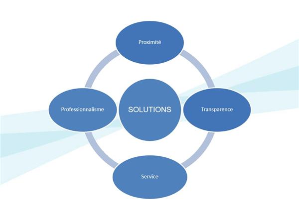 Contassur — Nos valeurs